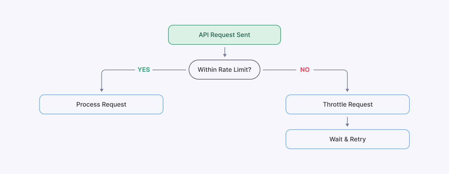7 Major API Integration Challenges and How to Fix Them